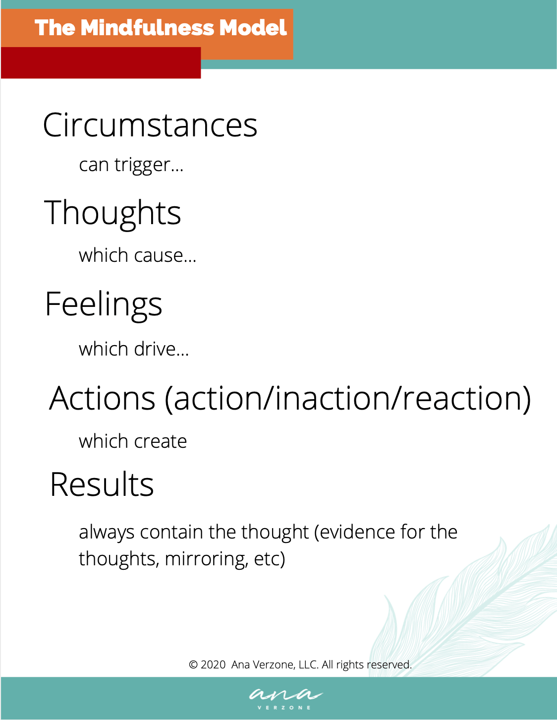 Ep. 18: How to Coach Yourself: Applied Mindfulness - Ana Verzone